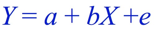 Simple Bivariate Regression – Dr. Charles R. Ciorba